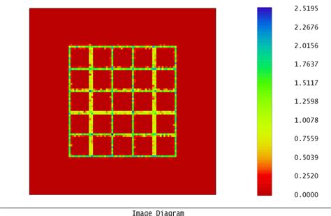 Geometric Image Analysis In Zemax