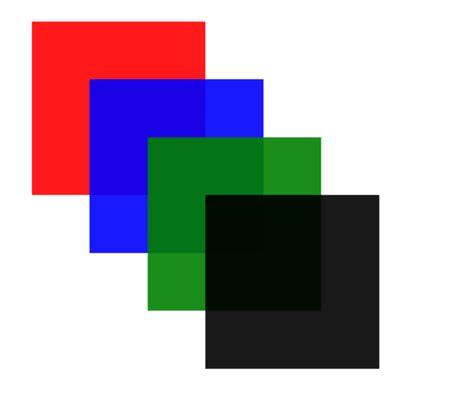 Advanced Css Tutorial Browserstack