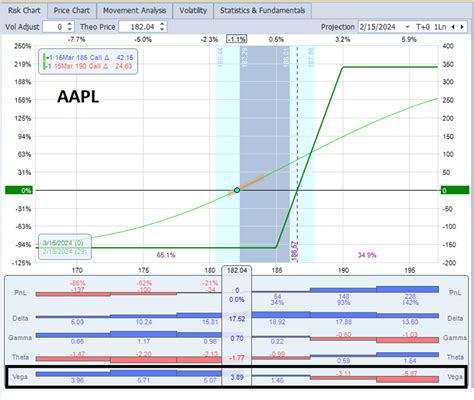 The Impact Of Implied Volatility Iv On Popular Options Trades