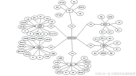 计算机毕业设计springboot中医养生系统 基于spring Boot的中医养生知识服务平台设计与实现 Spring Boot框架下的中医养生知识管理系统开发中医养生知识平台设计与实现