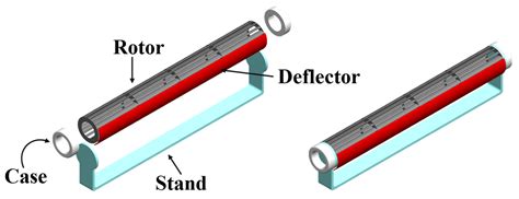 Sustainability Free Full Text A Comprehensive Review On Development And Applications Of