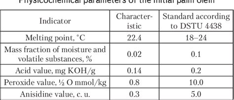 Table 1 From Development Of Transesterification Model For Safe Technology Of Chemical