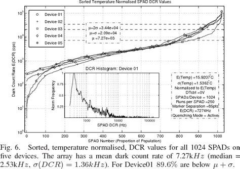 Figure 2 From A Reconfigurable 14 Bit 60gphotons Single Photon