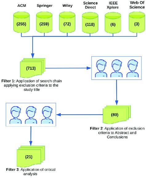Article Filtering Stages Download Scientific Diagram