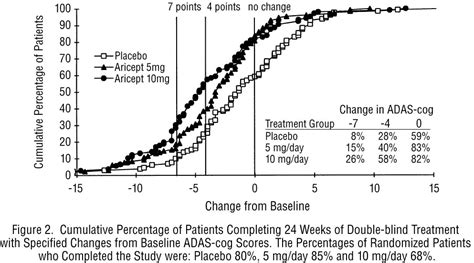 Aricept Oral Solution Package Insert Prescribing Info