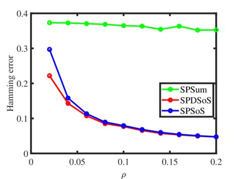 Spectral Clustering In The Gaussian Mixture Block Model Ai Research