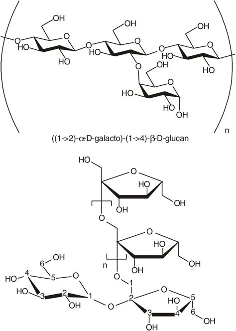 Structure Of Fos And Inulin Download Scientific Diagram