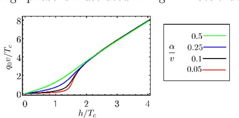 Figure 4 From Theory Of The Supercurrent Diode Effect In Rashba Superconductors With Arbitrary
