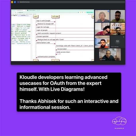 Kloudle On Linkedin Cloudsecurity Oauth Kloudle