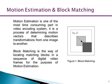 Implementation Of Optimized Diamond Search Algorithm Pdf