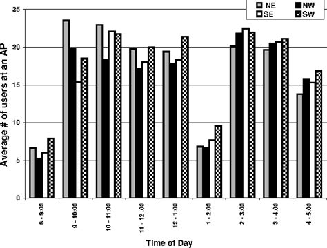 Figure 3 From Characterizing User Behavior And Network Performance In A
