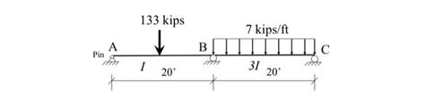 Solved Use The Flexibility Method To Determine The Reaction