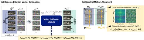 github geonyeong park spectral motion alignment the official repository of spectral motion