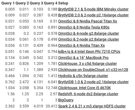 managed clickhouse and data pipelines blog r dataengineering