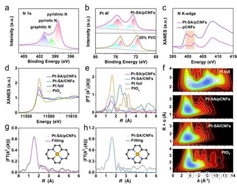 清华大学张如范副教授：静电纺丝制备氮掺杂多孔碳纳米纤维调控pt单原子电子结构，实现高效析氢反应 知乎