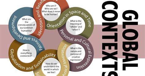 Mira Loma Personal Project Global Contexts