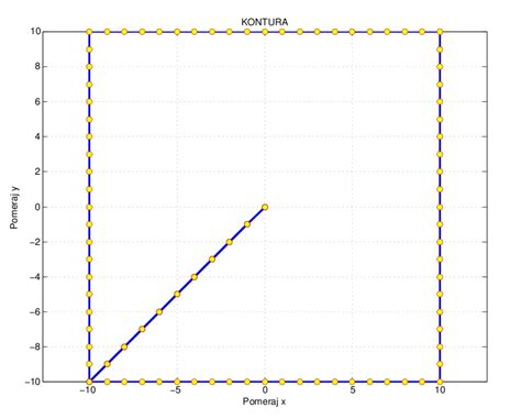 Brainstorming Interpolation Linuxcnc
