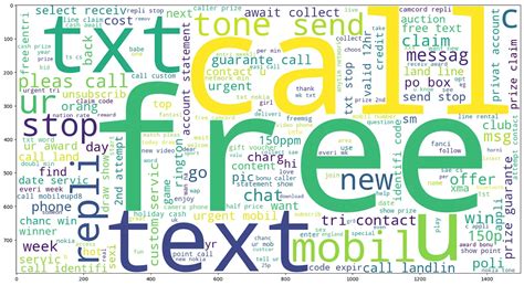 Building A Book Recommendation System Using Machine Learning