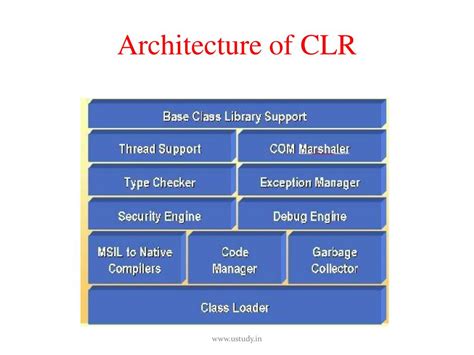 Ppt Common Language Runtime Powerpoint Presentation Free Download