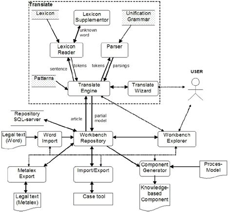A Global Model Of The Power Workbench Download Scientific Diagram