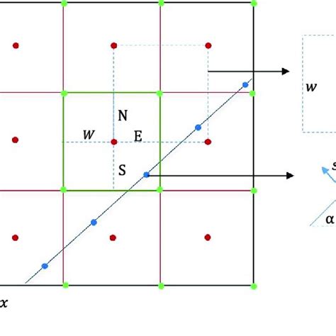 The Schematic Of The Embedded Discrete Fracture Model Edfm The Red