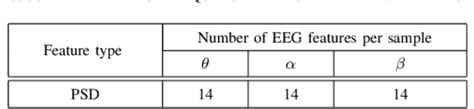 Eeg Emotion Recognition Using Dynamical Graph Convolutional Neural