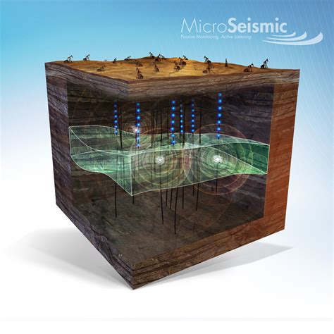 Downhole And Surface Microseismic Acquisition Geometries Microseismic Lab