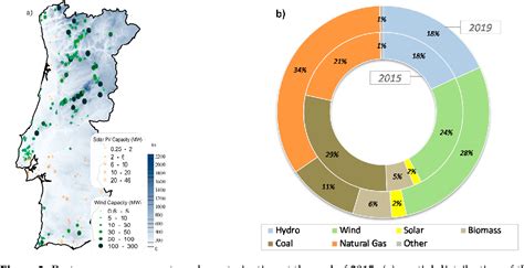 Figure From Exploring Wind And Solar PV Generation Complementarity To Meet Electricity Demand