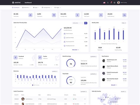 Axetic ASP Net Core 8 Asp Net MVC 5 Admin Dashboard Template