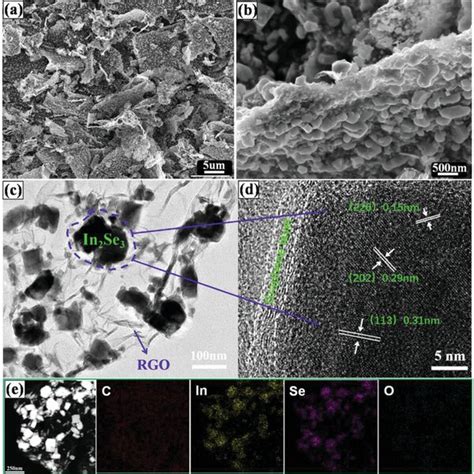 A Xrd Patterns And B Raman Spectra Of The γ‐in2se3 Rgo‐0 06 Download Scientific Diagram