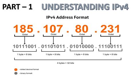 IPv Understanding PART YouTube