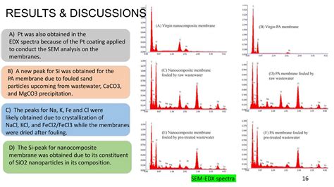 Paper Presentation Advanced Separation Processartina19056pptx