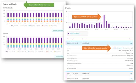 kubernetes oomkilled out of memory diagnosis