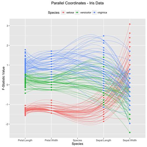Visualization And Diagnostic Plots — Castflyer