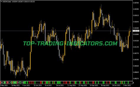 Ibs Rsi Cci V4 Histo Mtf • Top Mt4 Indicators Mq4 Or Ex4 • Top Trading ♾️