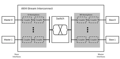 AXI STREAM DATA FIFO学习 程序员大本营