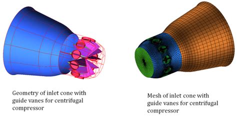 Introduction To Cfd Part Iii Grid Generation Learncax