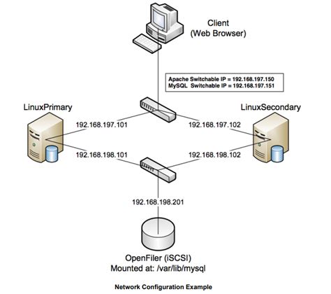 Prepare To Install Apache Lifekeeper For Linux Live 960