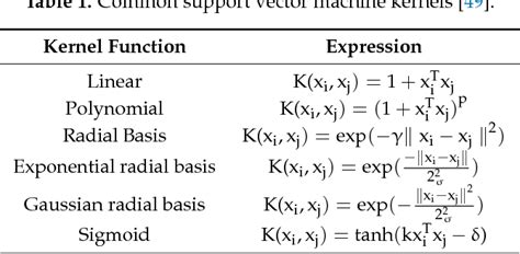 Table 1 From A Two Stage Big Data Analytics Framework With Real World