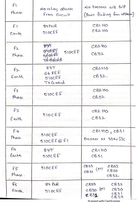 Question 2 A Figure 2 Is Referred Analyze Fault At Chegg Com
