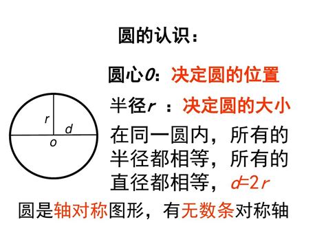 复习圆的周长和面积公开课word文档在线阅读与下载无忧文档