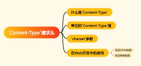 深入理解`content Type`请求头及其在web开发中的应用c Web Contenttype Csdn博客 深入理解`content Type`请求头及其在web开发中的应用c Web Contenttype Csdn博客