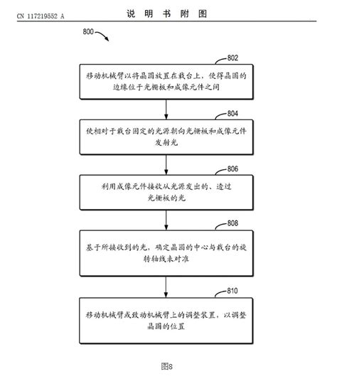 Huawei Issued New Patent To Enhance Chip Wafer Alignment Efficiency Huawei Central