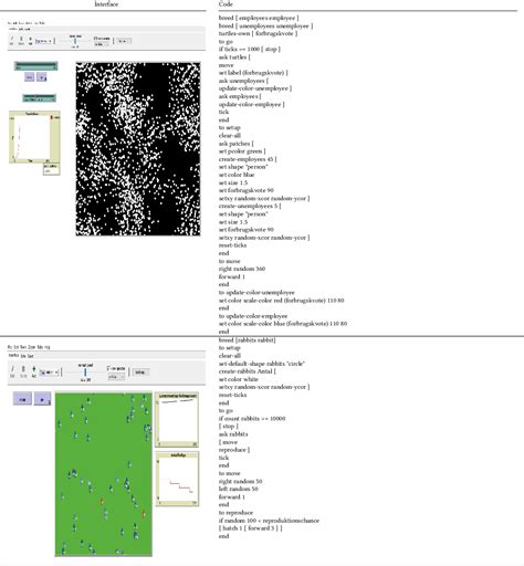 Table 1 From A Template For Teaching Computational Modelling In High