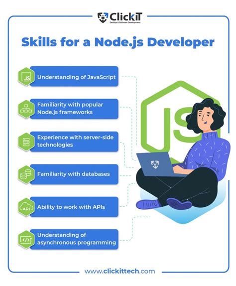Verania Arzate On Linkedin Nodejs Nodejsdevelopers Clickit Skillsdevelopment
