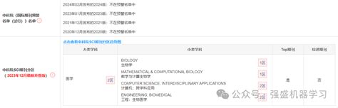 鹦鹉优化算法po 2024年新算法 公式原理详解与性能测评 Matlab代码免费获取 Csdn博客