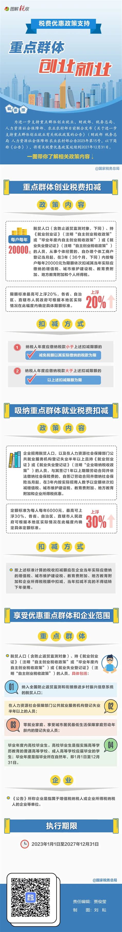 一图了解：重点群体创业就业税费优惠政策