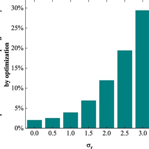 Coupling Efficiency Of Each Mode And The Total Coupling Efficiency Of A