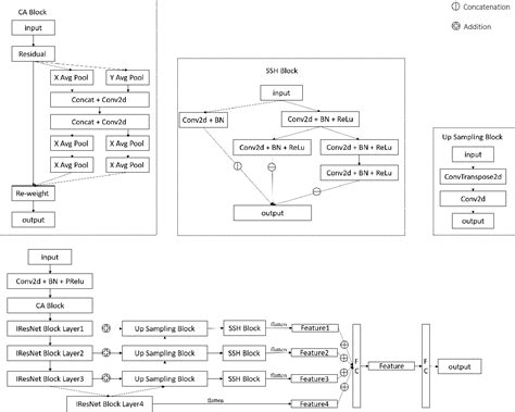 Facial Action Unit Recognition With Multi Models Ensembling