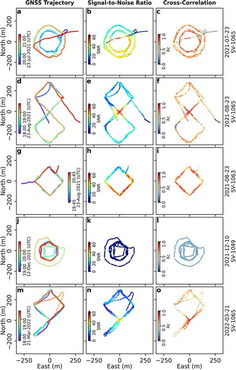 Wave Glider Trajectories Acoustic Signal‐to‐noise Ratio Snr And Download Scientific Diagram